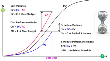 Giá trị thu được EVM là gì? - BSD