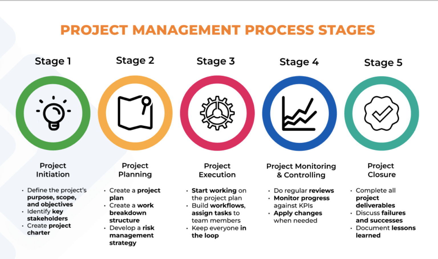The Ultimate Guide to Project Management - BSD