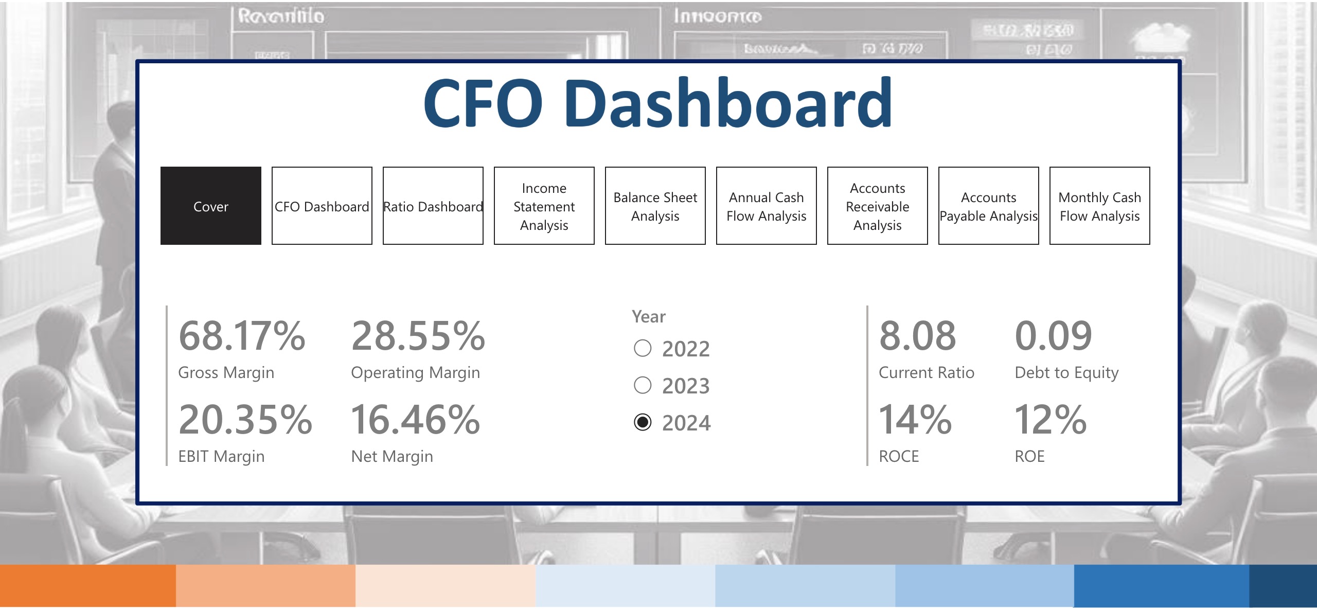 CFO Dashboard là gì và lợi ích của nó cho lãnh đạo - BSD